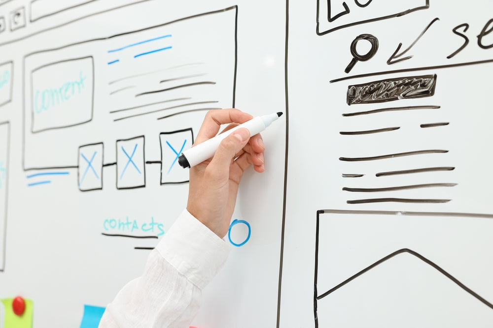 Whiteboard indeling | Whiteboard Expert | 2025 – Whiteboard-Expert.nl